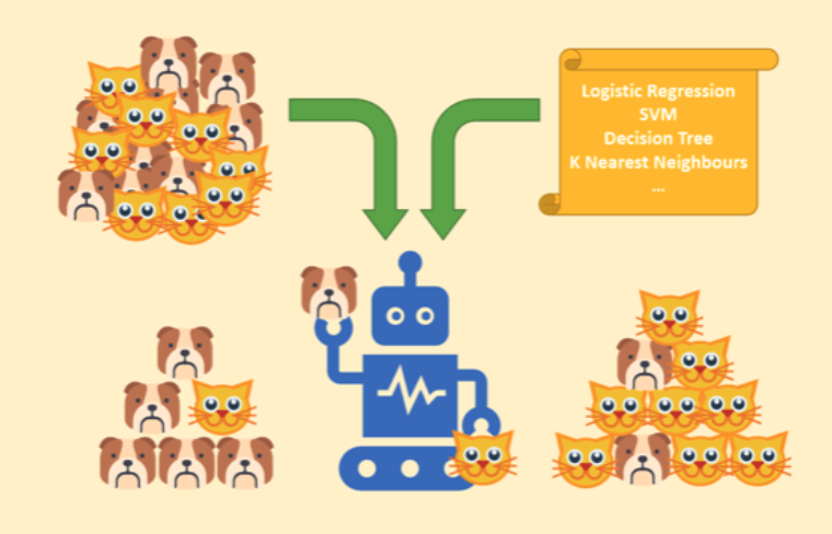 Logistic Regression Classification Logistic Regression Classification